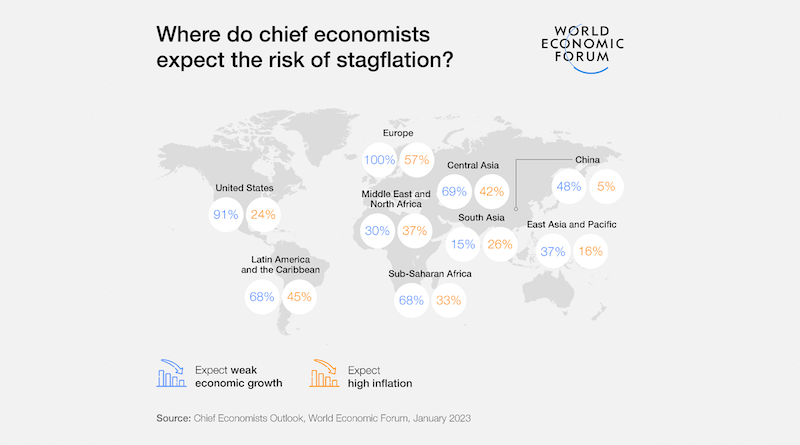 Economists Say Global Recession Likely In 2023, But Pressures On Food ...