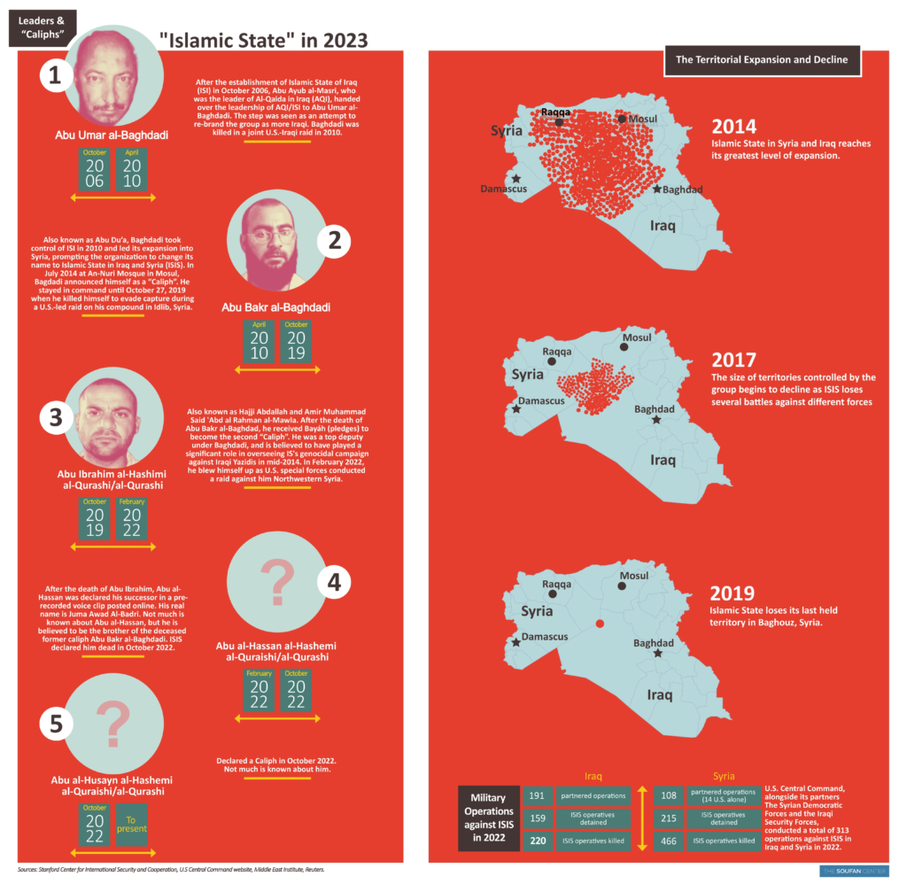 Infographic showing the territorial and leadership evolution of ISIS ...