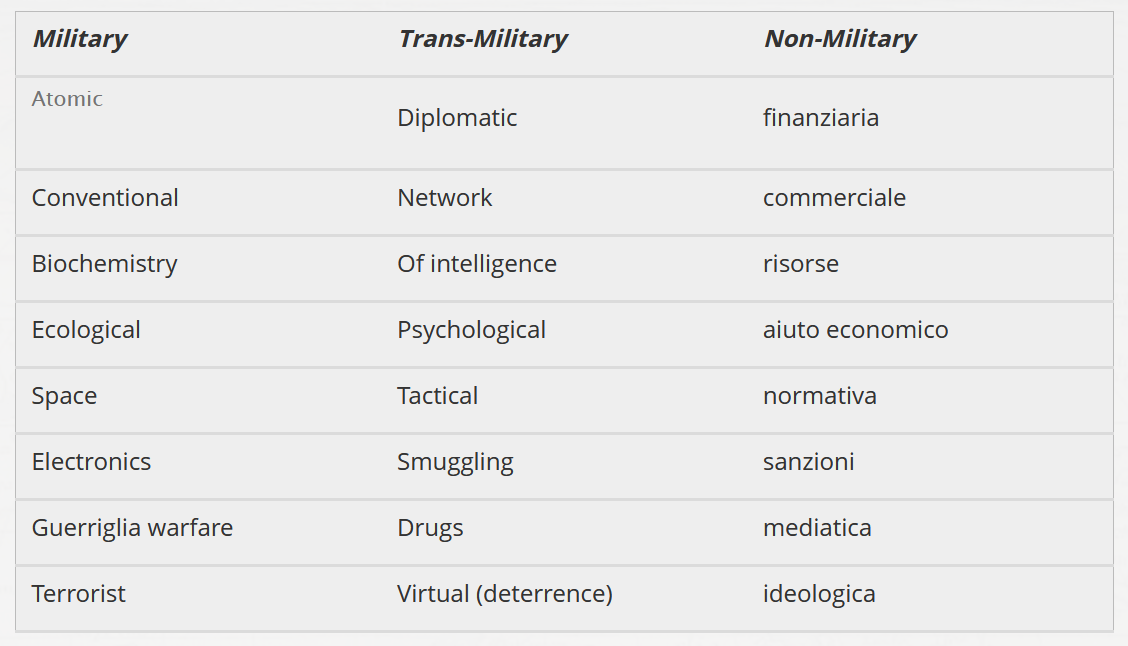 Unrestricted warfare: from hyperwarfare to unlimited warfare – Eurasia
