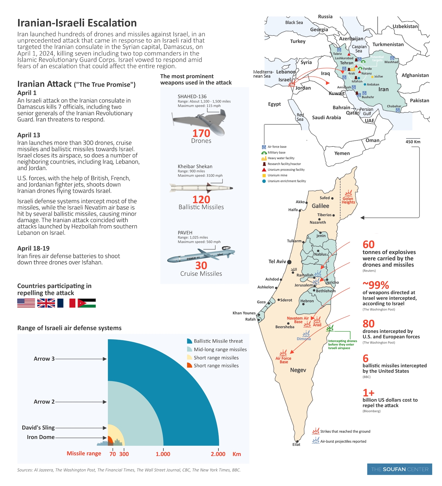 Infographic: Iranian-Israeli Escalation – Eurasia