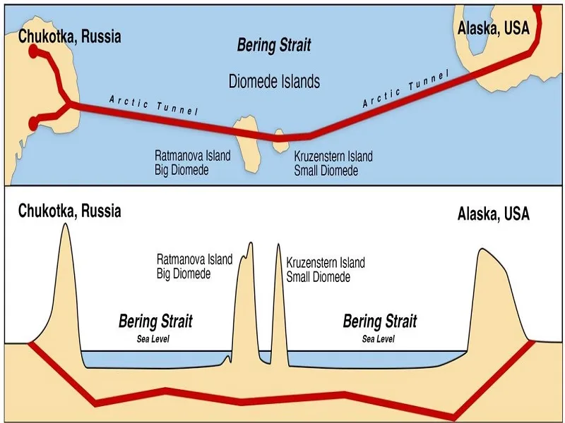 The Bering Strait Tunnel Will Likely Remain A Pipe Dream – Eurasia