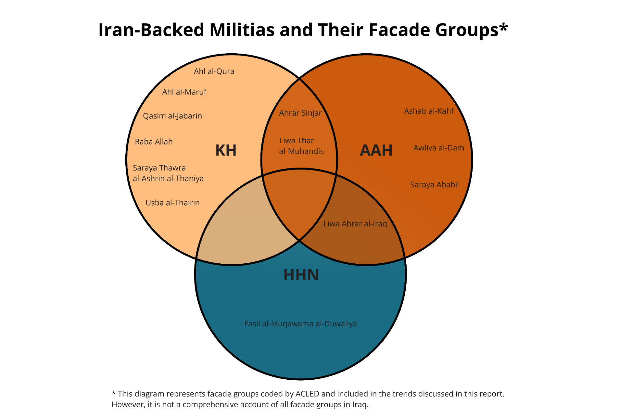The Muqawama and Its Enemies: Shifting Patterns in Iran-Backed Shiite ...